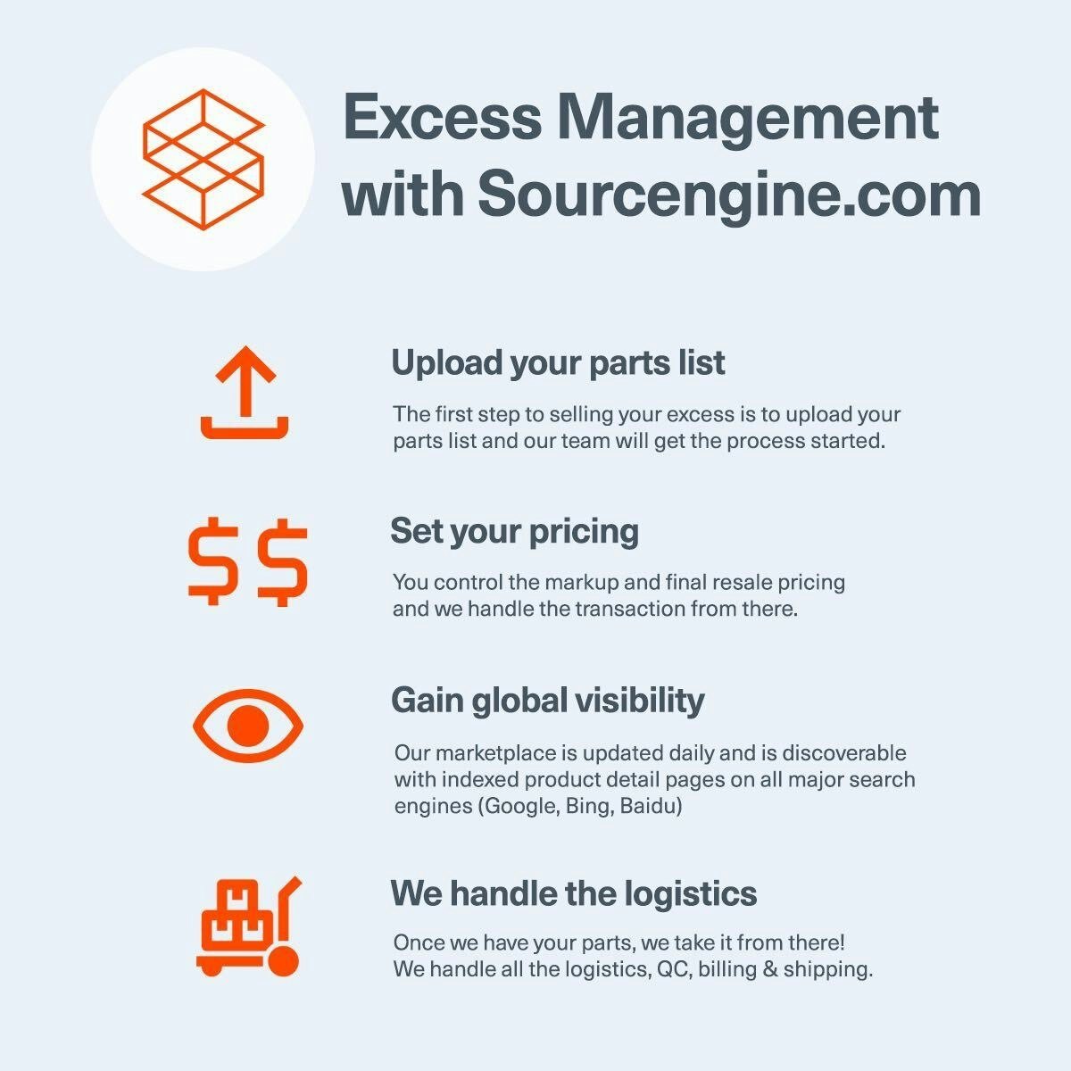 Digital E-Commerce Marketplace for Excess Part Management | Supply ...