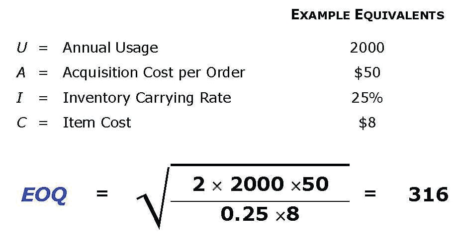 Annual Inventory Holding Cost Formula MarleyoiJacobson annual-inventory-holding-cost-formula-marleyoijacobson