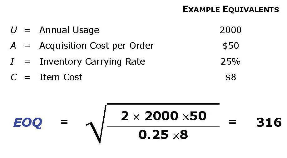 Annual Inventory Holding Cost Formula MarleyoiJacobson Annual Inventory Holding Cost Formula MarleyoiJacobson