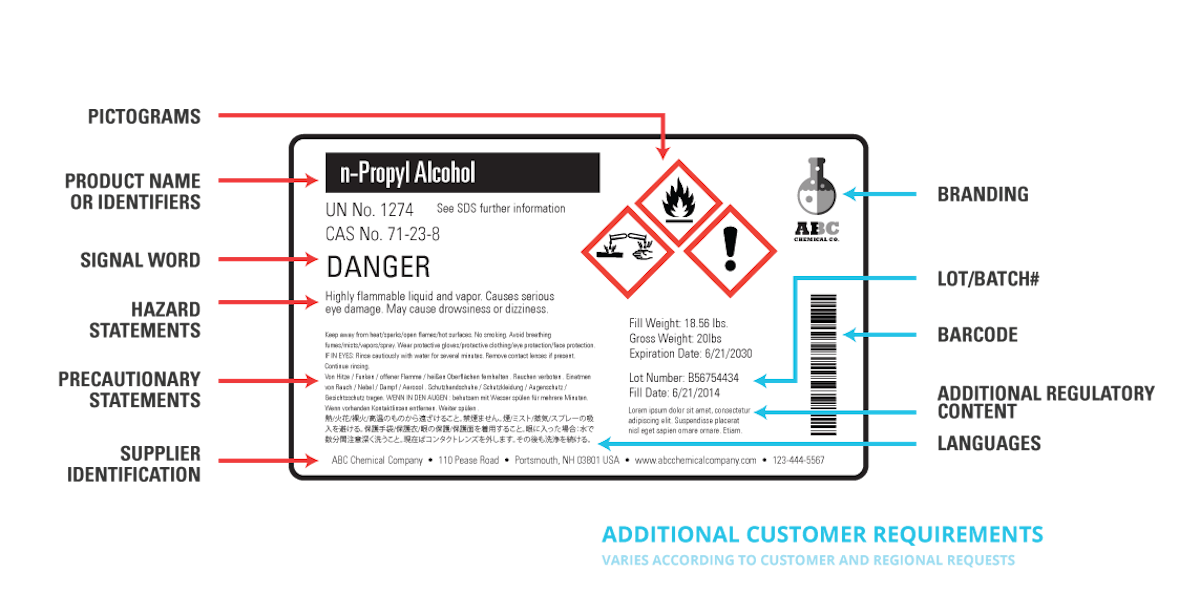 7 Key Questions to Ask Before the 2015 GHS Deadline | Supply & Demand ...