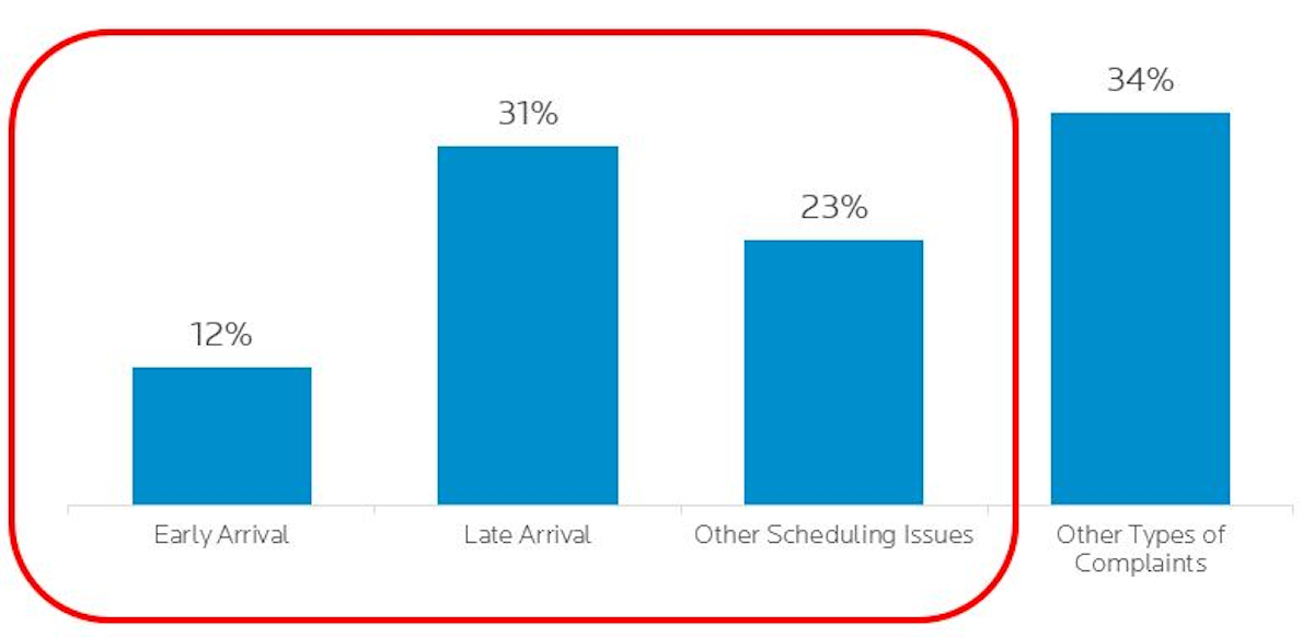 The New Catch 22 of Third-Party Contractors | Supply and Demand Chain ...