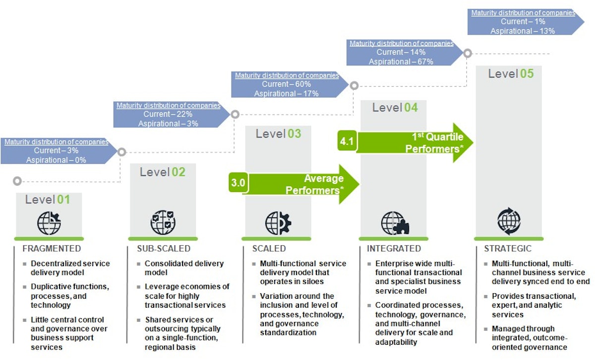 Enterprise Service Management: A Key Enabler for Global Business ...