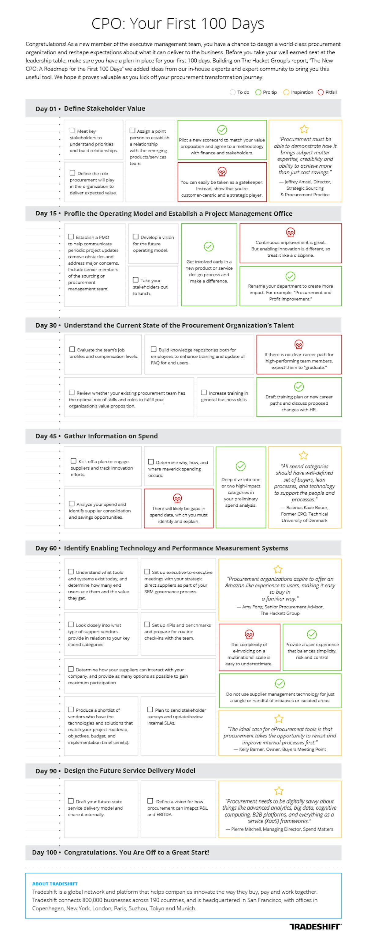 Infographic: The CPO's First 100 Days—An Action Plan and Checklist ...