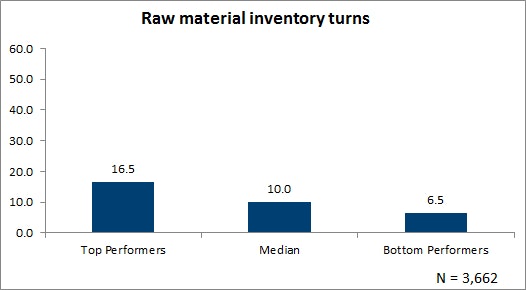 raw materials inventory