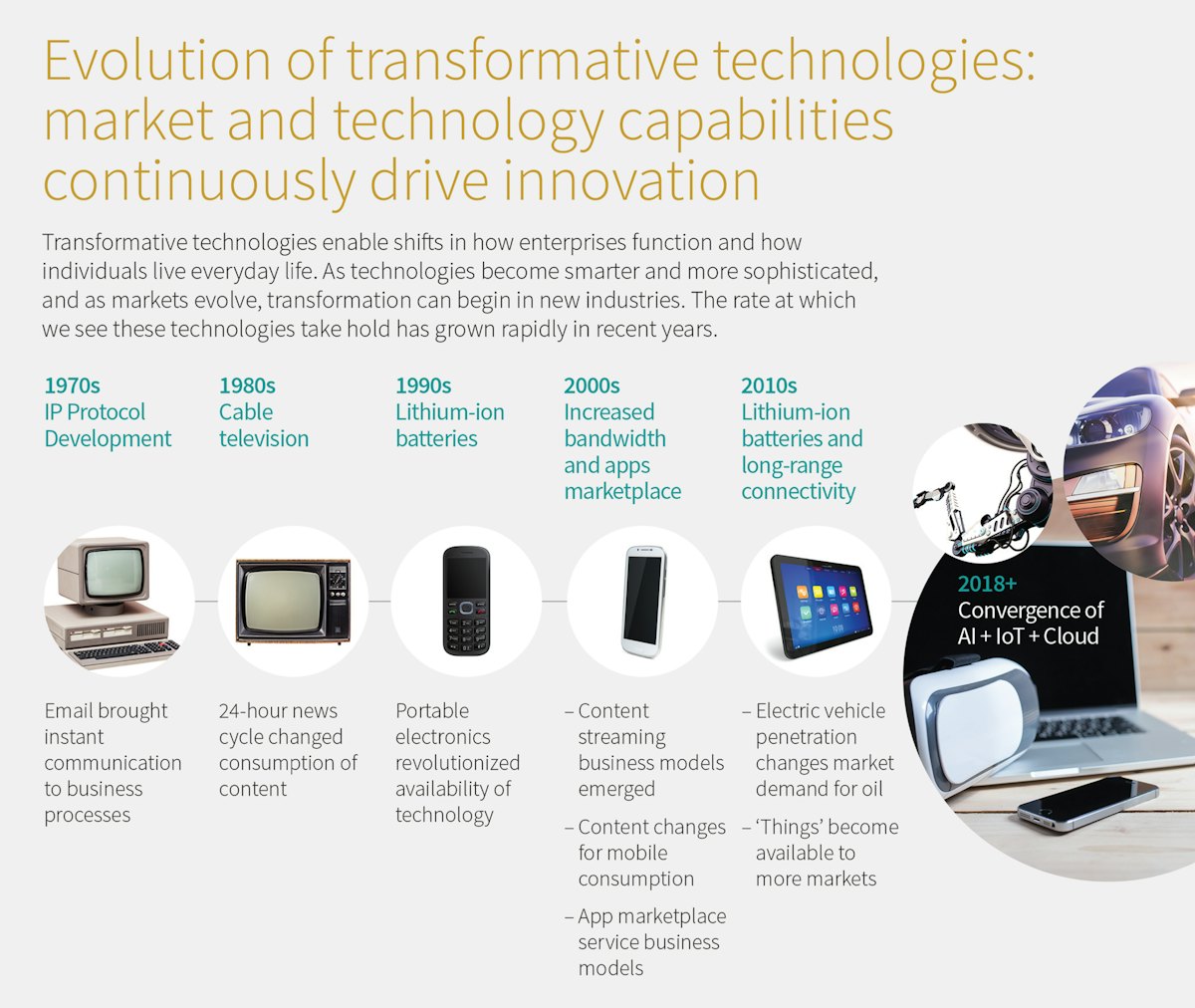 Transformative Technologies & the Engineer | Supply & Demand Chain ...