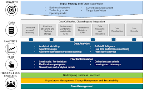 Unleashing the Potential of Advanced Supply Chain Analytics | Supply ...