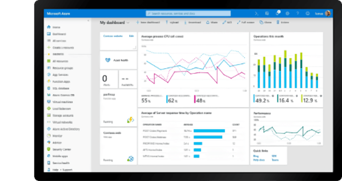Rigado Introduces Presto Kit for Real-Time Monitoring with Microsoft ...