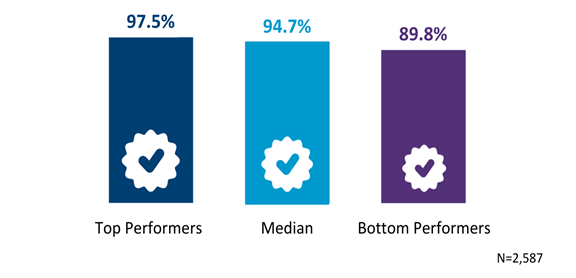 How to Improve First-Pass Quality Yield in Manufacturing | Supply ...