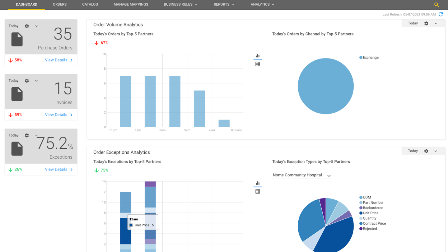 Tips to Automate Your Supply Chain Business | Supply and Demand Chain ...