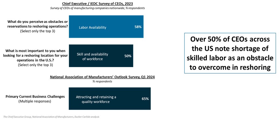 Reshoring Initiatives for Construction, Manufacturing Industries | Supply & Demand Chain Executive
