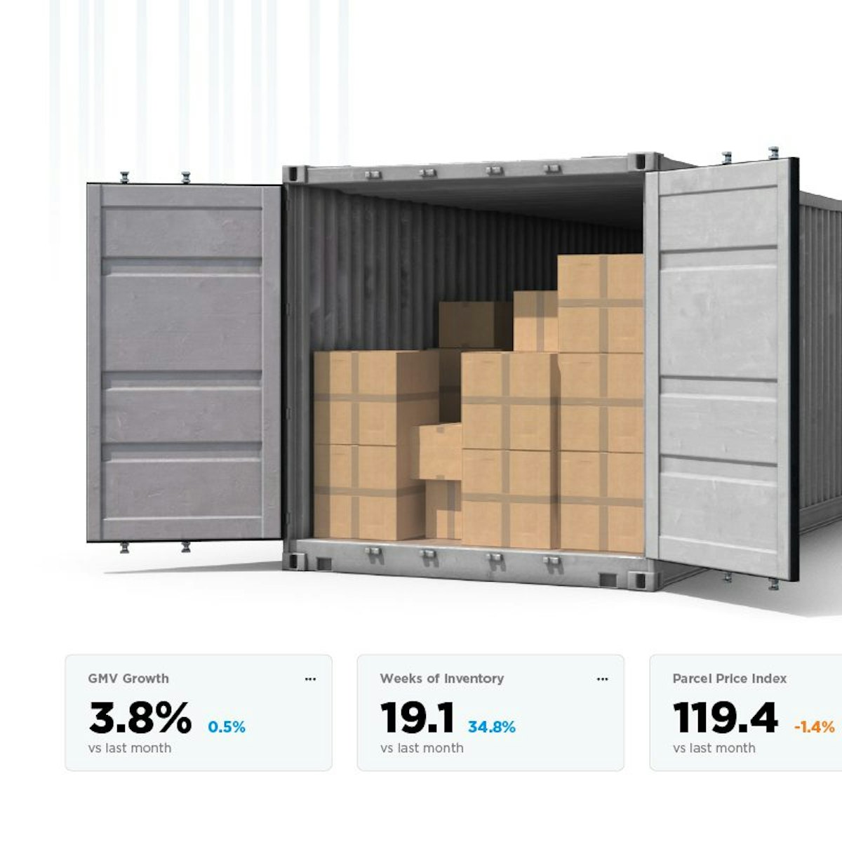 Deposco Launches AI-Powered Tariff Tracker | Supply & Demand Chain ...